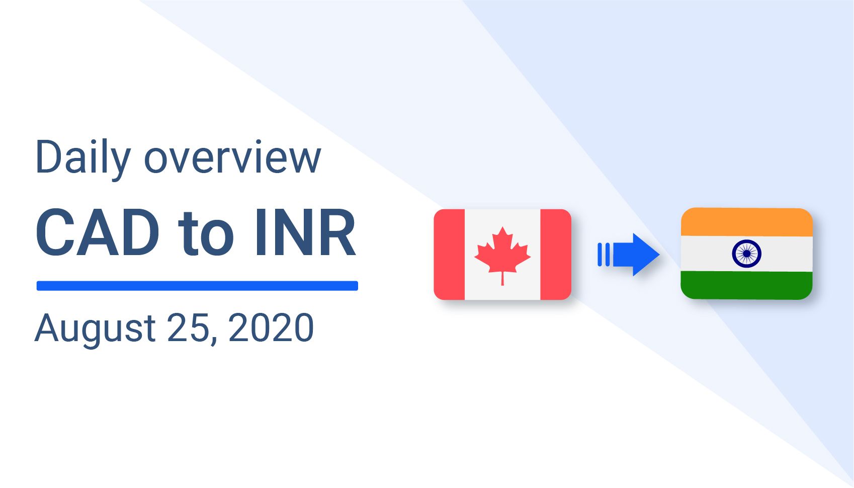 Canadian Dollar Trading Better Against Indian Rupee Remitbee Blog