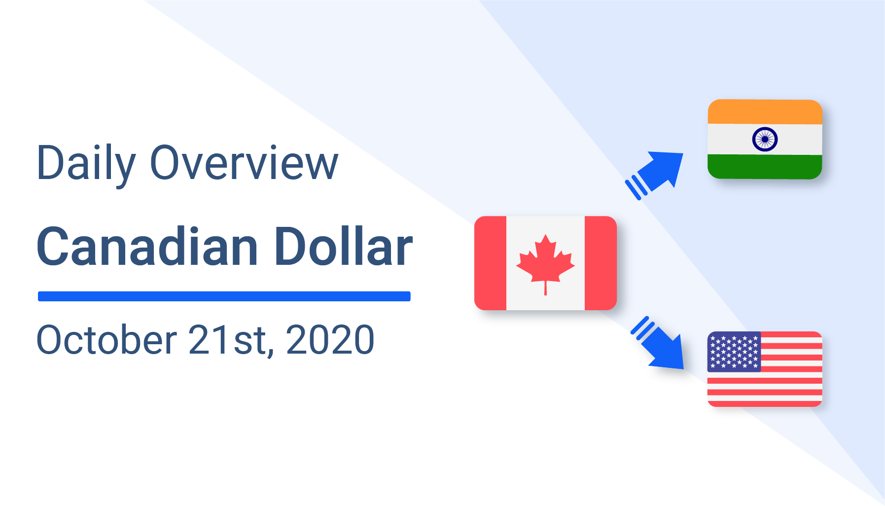 CAD To USD To INR Daily Overview Oct 21st Remitbee Blog CAD To USD To INR Daily Overview Oct 21st Remitbee Blog
