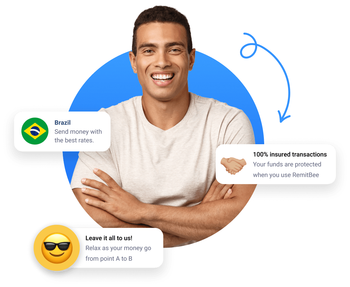 Welcome Rate for New Customers | Brazil | Remitbee