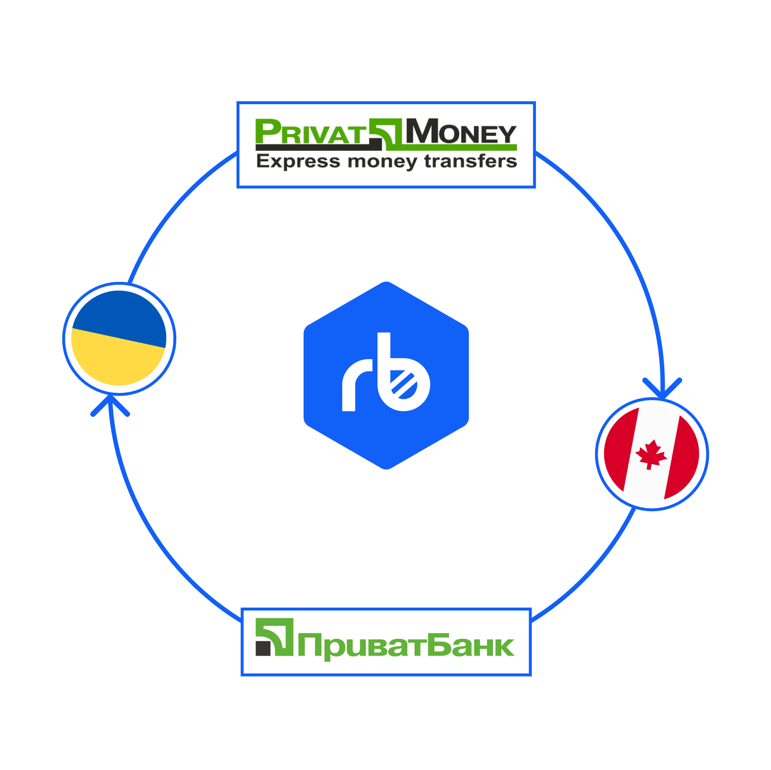Send money to PrivatBank Account in Ukraine | Remitbee