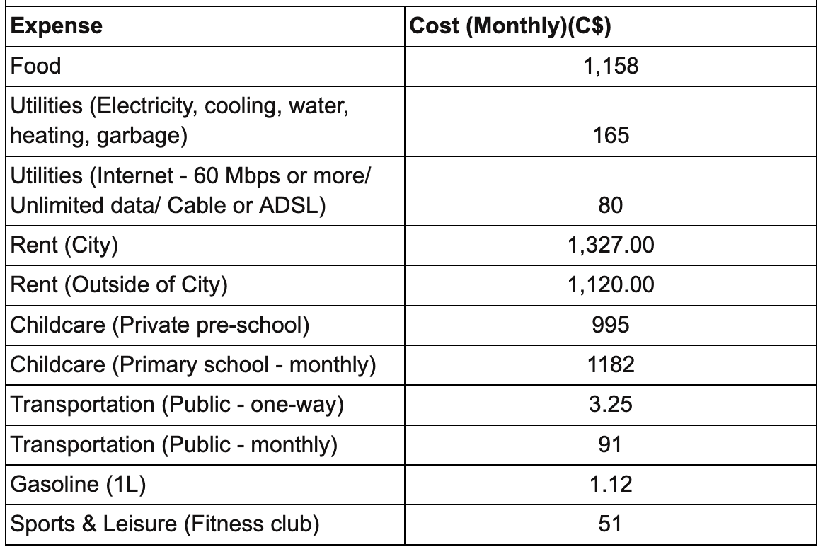 Cost Of Living In Canada How Affordable Is It Remitbee Cost Of Living In Canada How Affordable Is It Remitbee